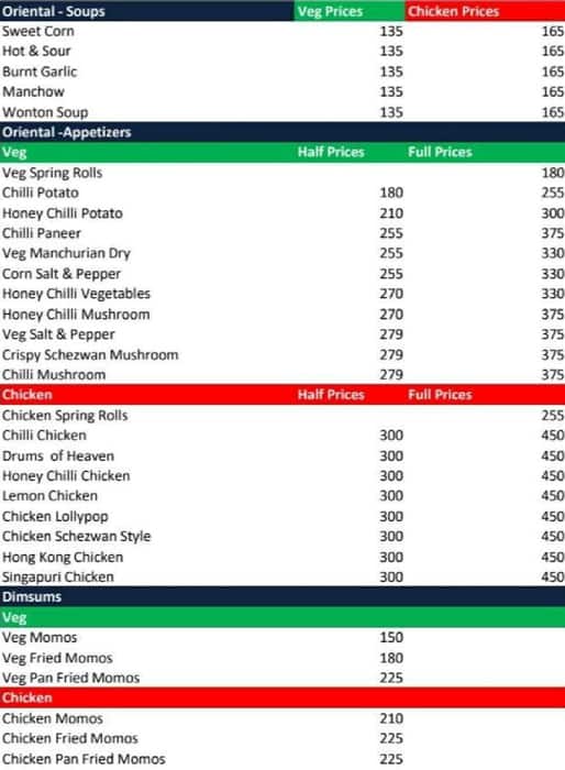Menu of Momos Mania, Mumbai Central, Mumbai