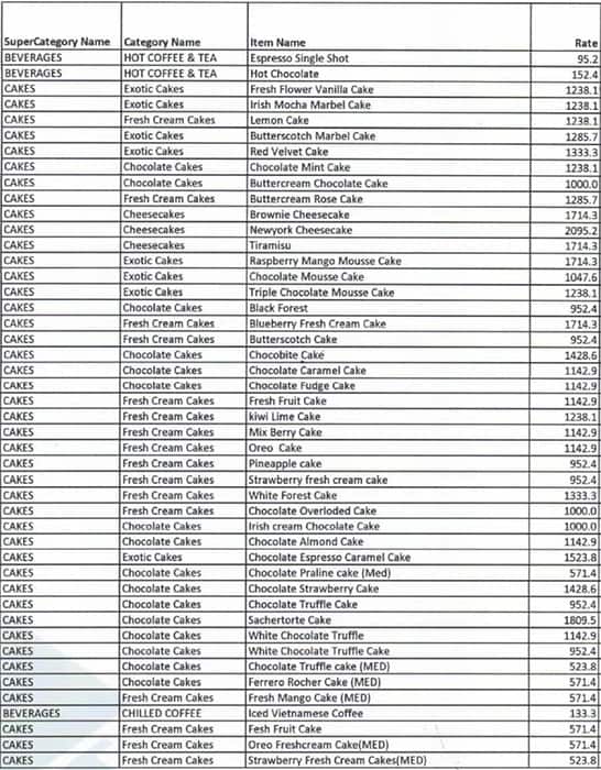 Menu of Marc Brown Cake Shop & Bakery, Panaji, Goa
