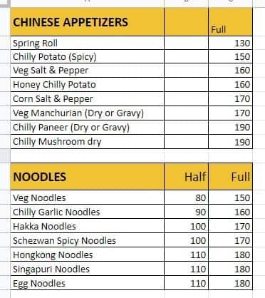 Menu of K.O Gaming Arena & Cafe, Meerut Cantt, Meerut