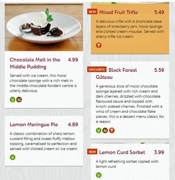 Menu at Coombe Lodge Beefeater pub & bar, Croydon