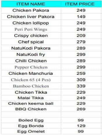 Menu of Chicken House, BTM, Bangalore