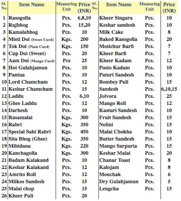 Mouchak Sweets Menu, Menu for Mouchak Sweets, Barasat, Kolkata - Zomato