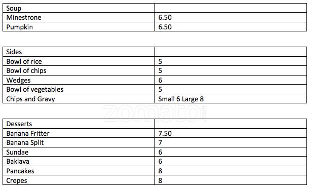 Menu at Cafizza restaurant, Geelong