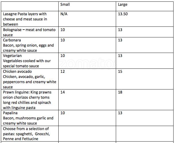 Menu at Cafizza restaurant, Geelong
