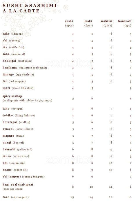 Menu at Ninki Sushi and Sake Lounge restaurant, Toronto