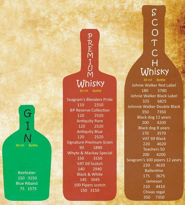 Menu at Zucca Redefined, Bengaluru