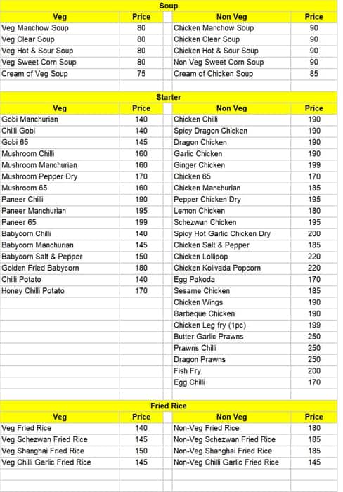 Menu of Spicy Dragon, Marathahalli, Bangalore