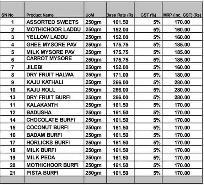 Menu of Sweet Mahal, Palayam, Trivandrum