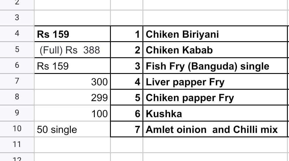 Menu of Riya's Food, Bommanahalli, Bangalore
