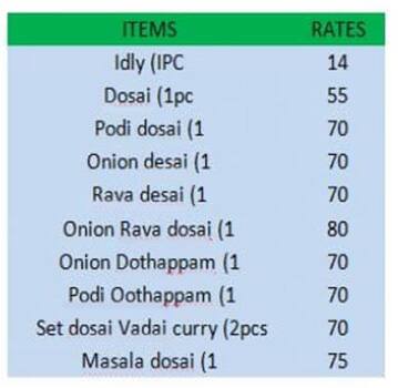 Menu of Nostimo Restaurant, Medavakkam, Chennai