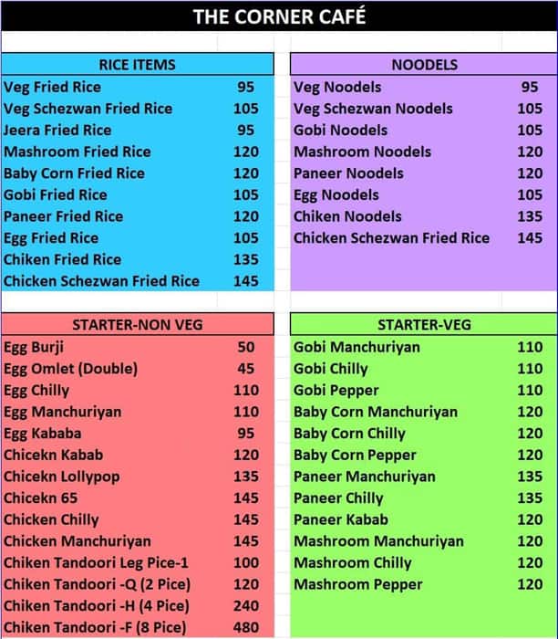 Menu of The Corner Cafe, Electronic City, Bangalore