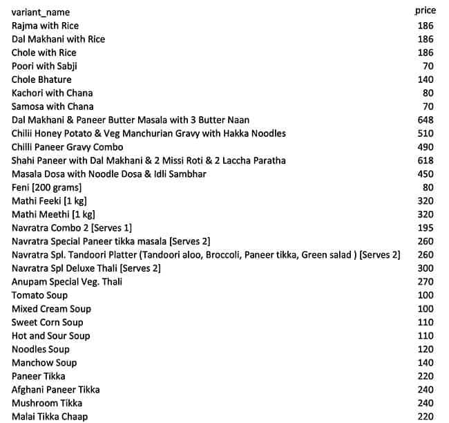 Menu of Anupam Sweets & Restaurant, Sector 86, Faridabad