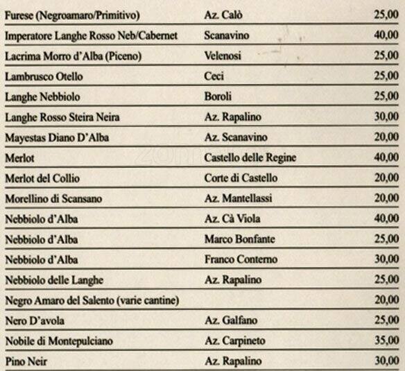 Menu at Trattoria Milanese restaurant, Milan, Via