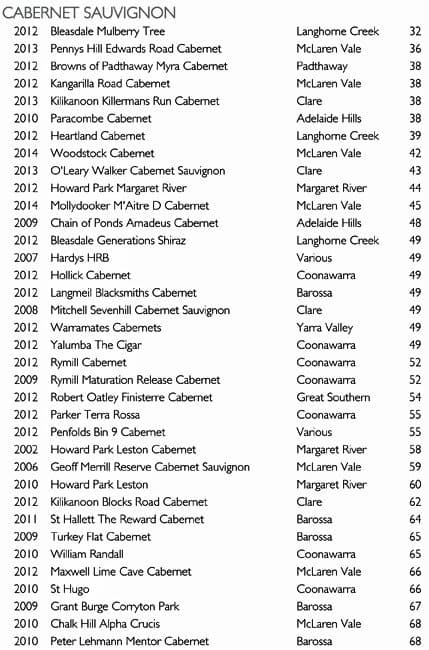 Menu at Caledonian Hotel pub & bar, North Adelaide