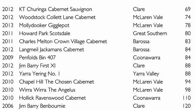 Menu at Caledonian Hotel pub & bar, North Adelaide