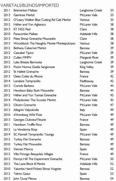 Menu at Caledonian Hotel pub & bar, North Adelaide