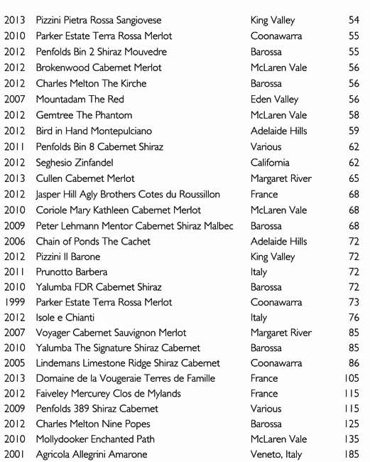 Menu at Caledonian Hotel pub & bar, North Adelaide