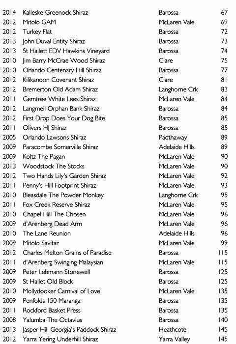Menu at Caledonian Hotel pub & bar, North Adelaide