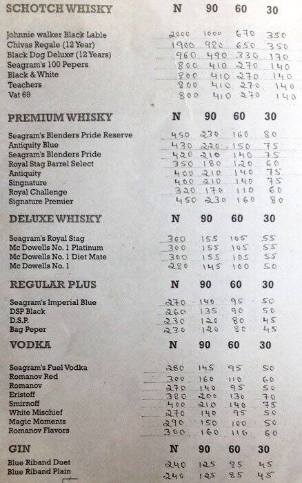 Anand Restaurant and Bar Menu, Menu for Anand Restaurant and Bar ...