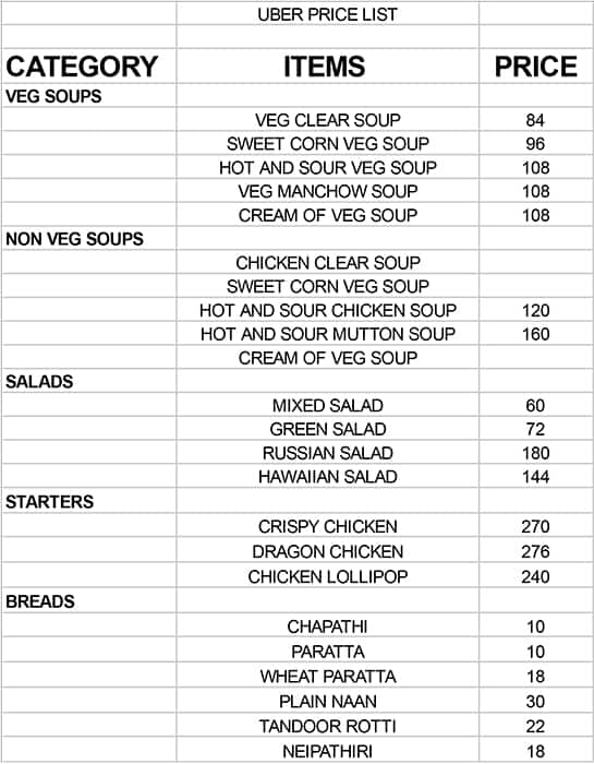 Menu of MRA Signature Bakery & Restaurant, Poojapura, Trivandrum