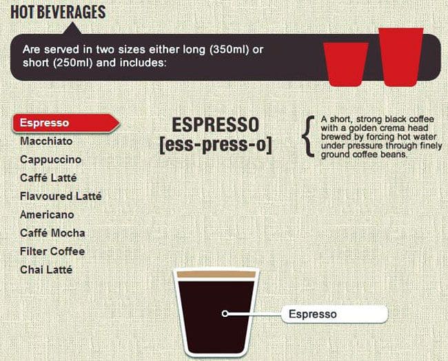 Menu at The Daily Buzz cafe, Johannesburg, 5 Simmonds St, 7th Floor