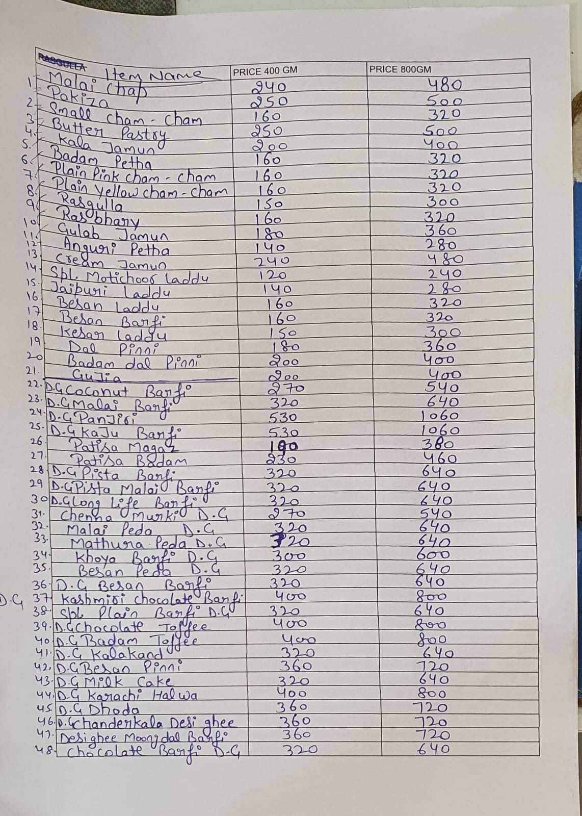 Menu of Shri Krishna Sweets And Bakers, Rama Mandi, Jalandhar