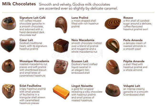 Menu at Cafe Godiva, London, 87-135 Brompton Rd