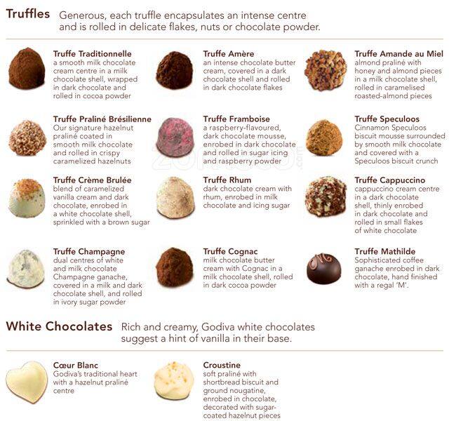 Carta de Cafe Godiva, Londres, 87-135 Brompton Rd