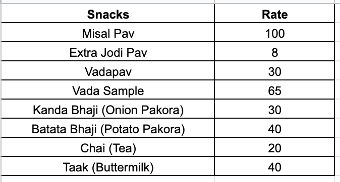 Menu of Hotel Siddheshwar, Ravet, Pune