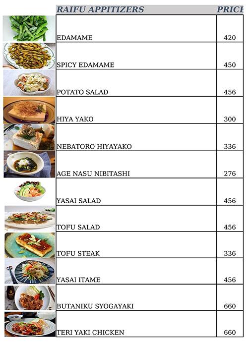 Menu at 29th The Grill, Gurugram, 353-357