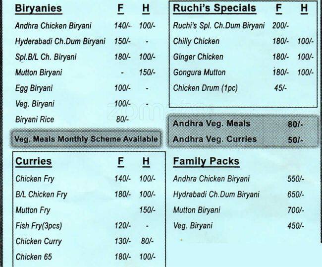 Ruchi's Hyderabadi Biryani Point Menu - Zomato