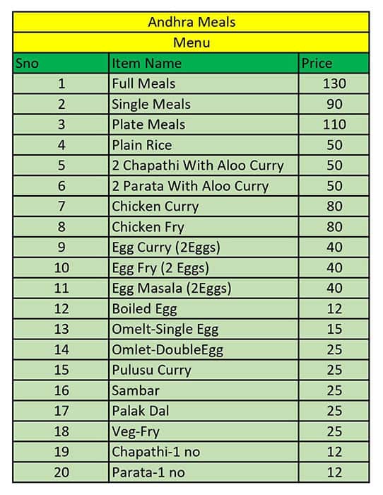Menu of Andhra Meals, Mehdipatnam, Hyderabad