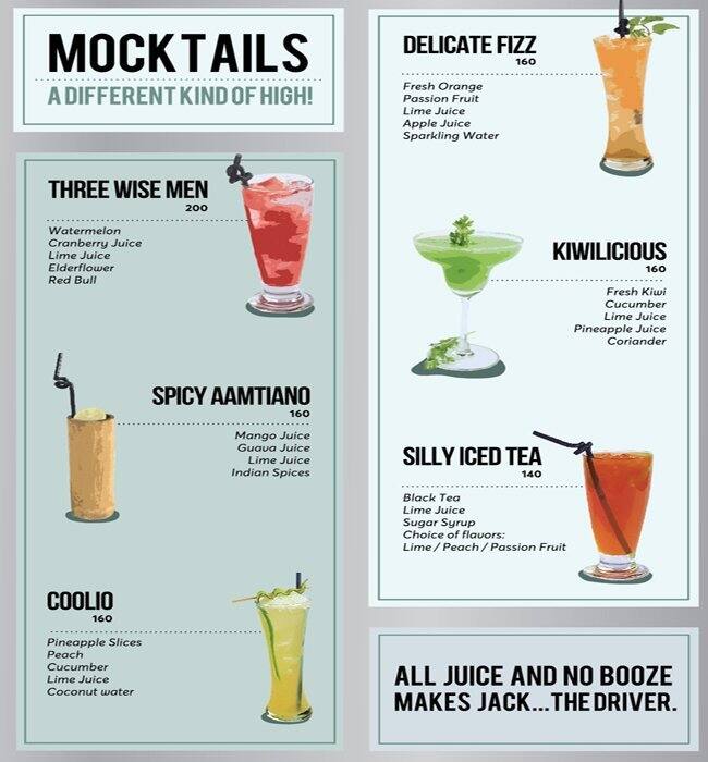 Big Brewsky, Sarjapur Road, Bangalore - Zomato