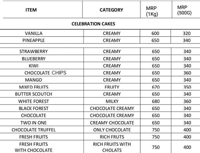 Menu at Mr.Bakery Wale, Ranchi, BANSHAL Landmark morabadi