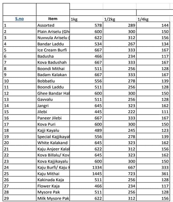 Menu of Abhiruchi Swagruha Foods, Kukatpally, Hyderabad