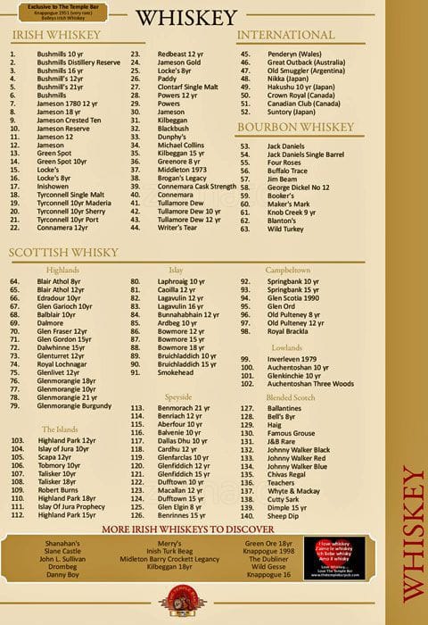 Menu at The Temple Bar Pub, Dublin