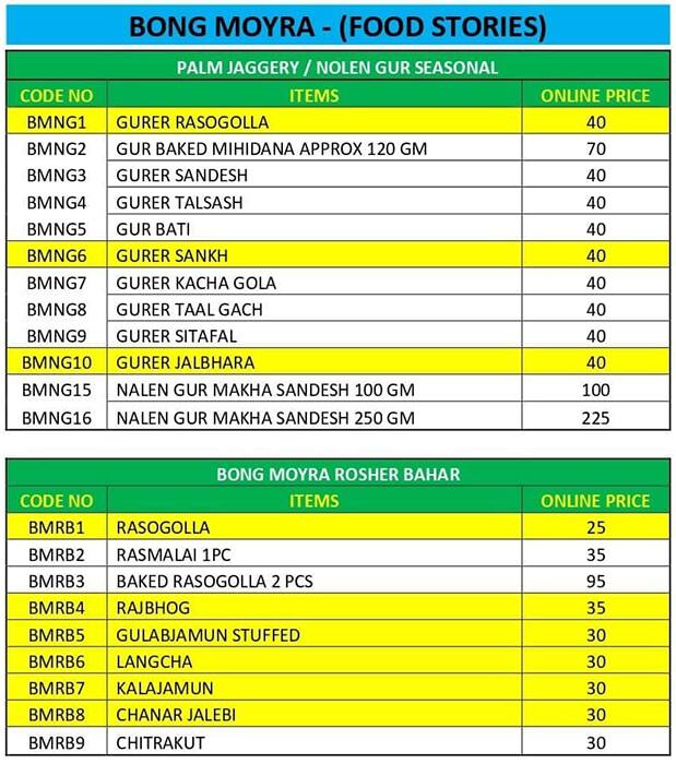 Menu of Bong Moyra, JP Nagar, Bangalore