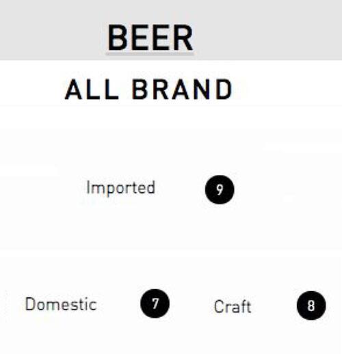 Menu at David Duncan House restaurant, Toronto, 125 Moatfield Dr