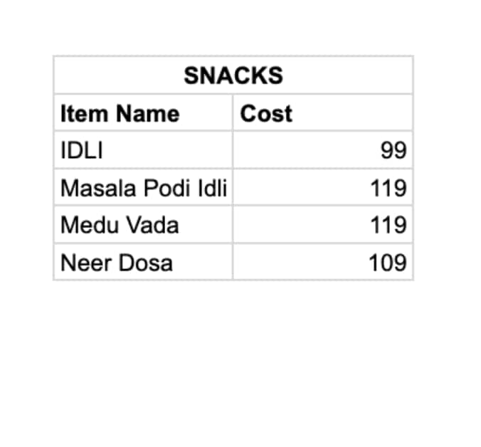 Menu of Madrasi Kaapi House, Goregaon East, Mumbai