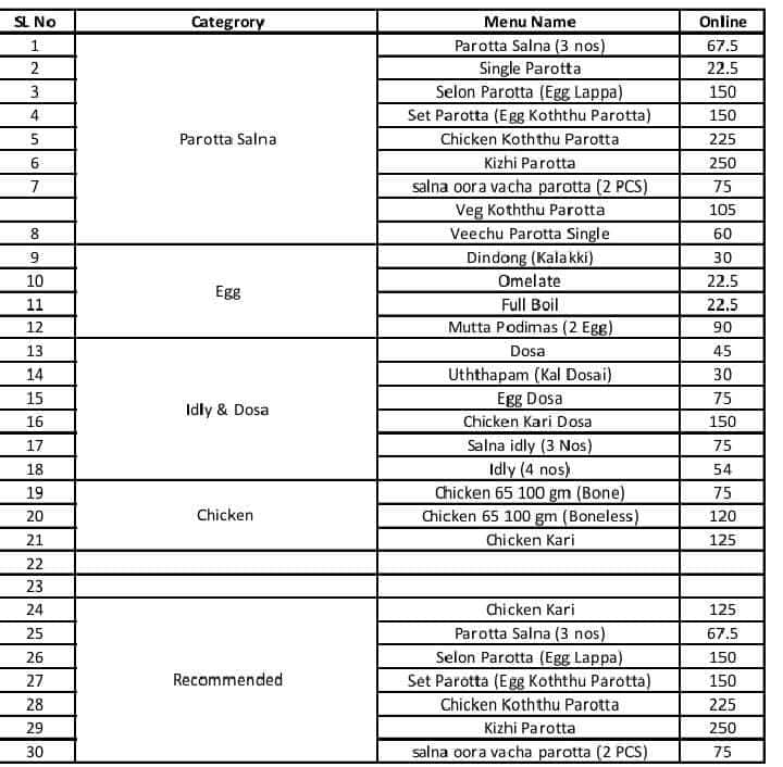 Menu of Paramakudi Parotta Salna, Anna Nagar West, Chennai
