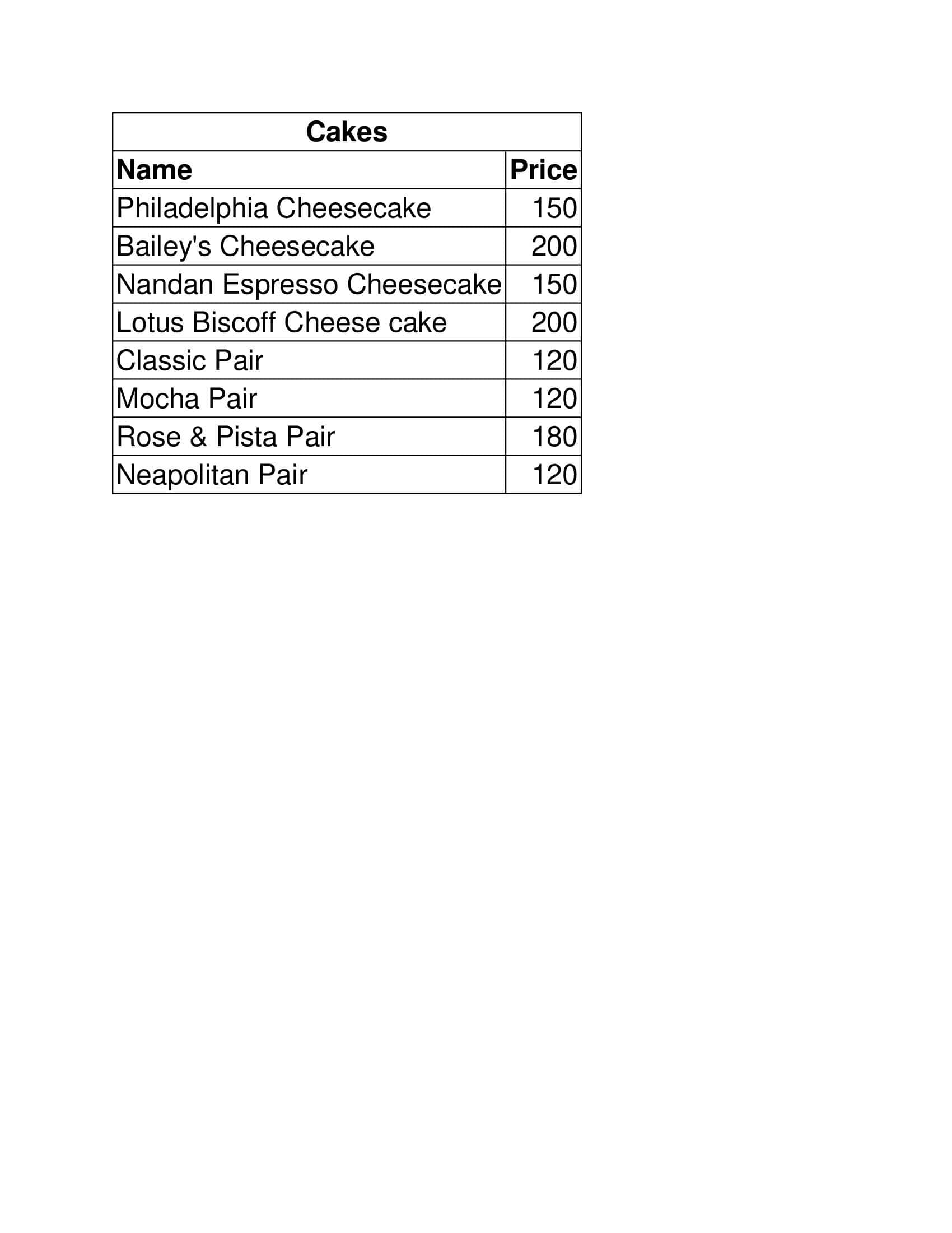 Menu of Nandan Coffee, Bandra East, Mumbai
