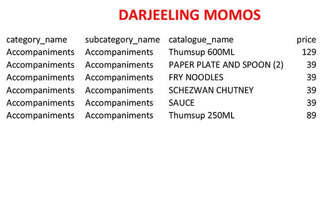 Menu of Masterchef Kitchen, Malad East, Mumbai