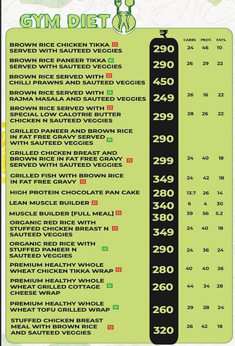 Menu of Dr. Diet - Daily Healthy Diet, Chandigarh Industrial Area ...