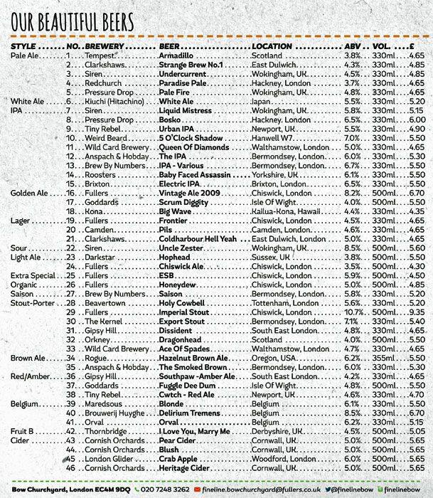 The Fine Line Menu, Menu for The Fine Line, City of London, London ...