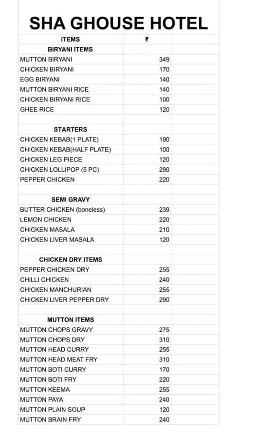 Menu of Sha Ghouse Hotel, Old Airport Road, Bangalore