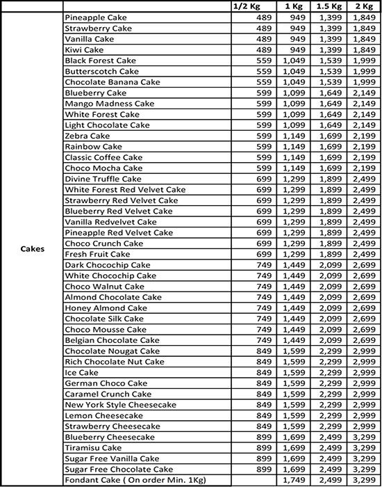 Menu at The Cake Lounge, Gurugram