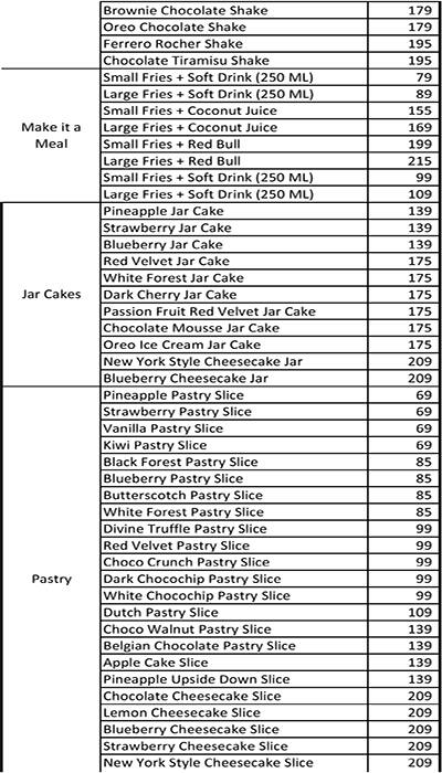 Menu at The Cake Lounge, Gurugram