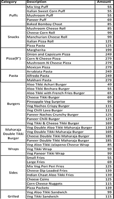 Menu at The Cake Lounge, Gurugram