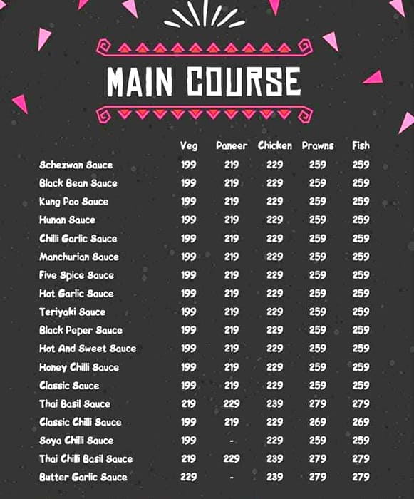 Menu at The Momo Factory, Mumbai, Unit F And B1