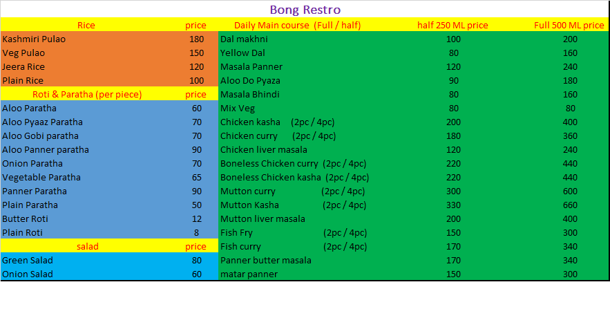 Menu of Bong Restro, Sector 49, Noida